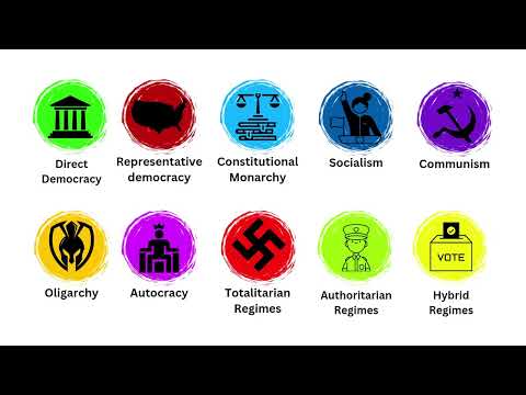 Every Type Of Government Explained In 4 Minutes
