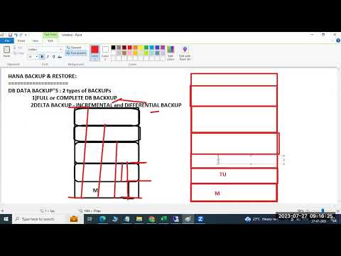 SAP HANA BACKUP