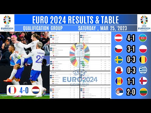 Euro 2024 qualifiers results and table today ~ FRANCE VS NETHERLAND, uero 2024 table standings today