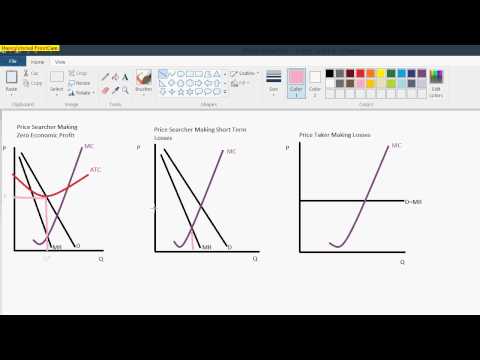 Price Searcher Price Take Video