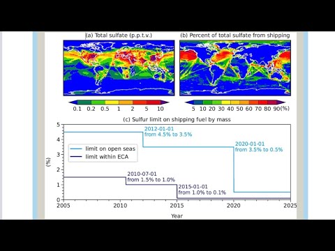 Deeper Dive into Details of James Hansen’s Climate Acceleration Paper and What We Can Expect Next…