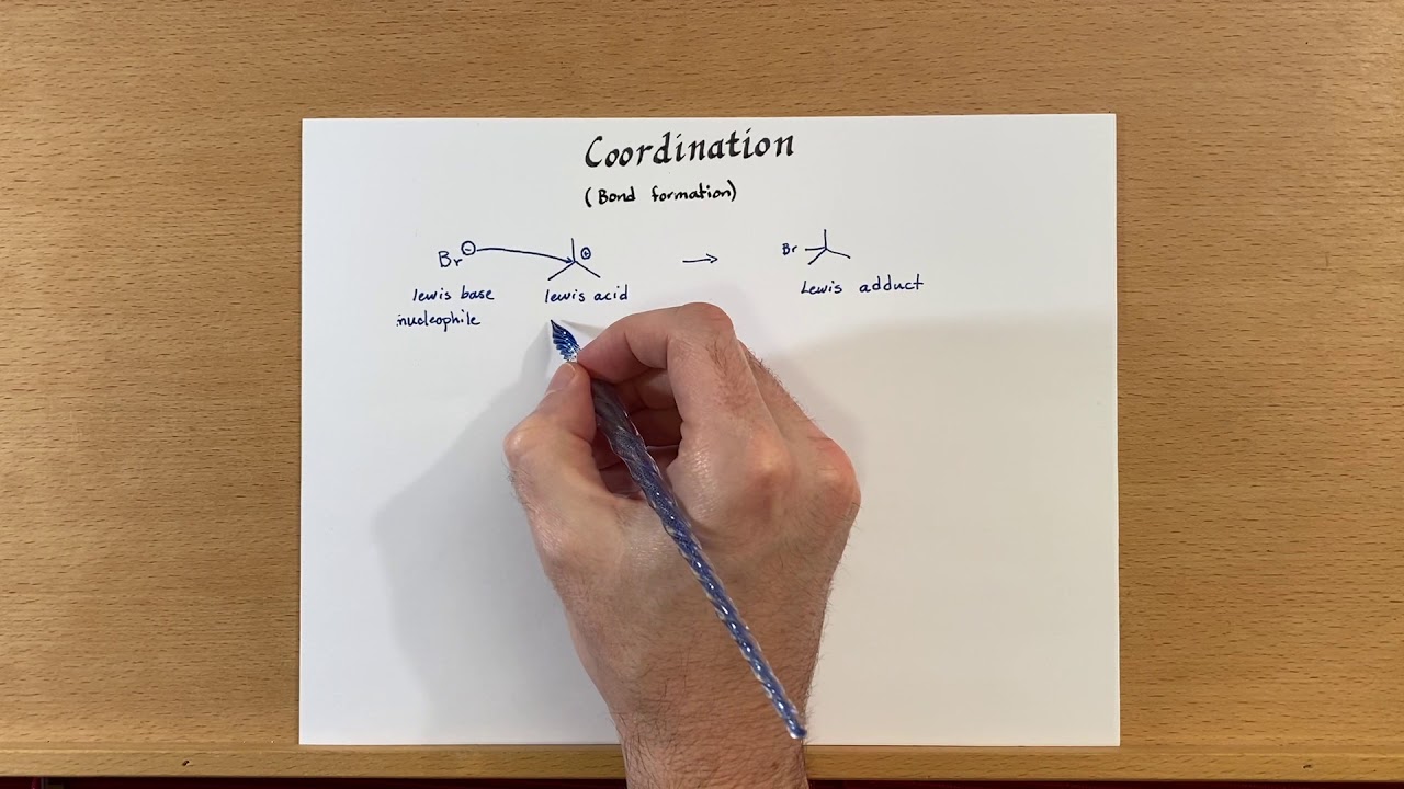 Coordination mechanism