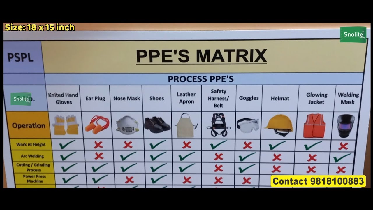 PPE MATRIX PPE SIGNS FREE DOWNLOAD PPE REQUIRED SIGN PDF PPE SIGNAGE IMAGES PRINTABLE PERSONAL