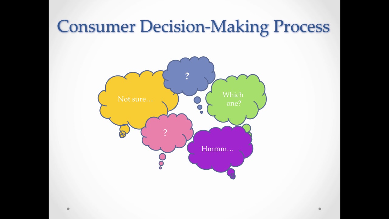 Consumer Behavior IM Course FINAL