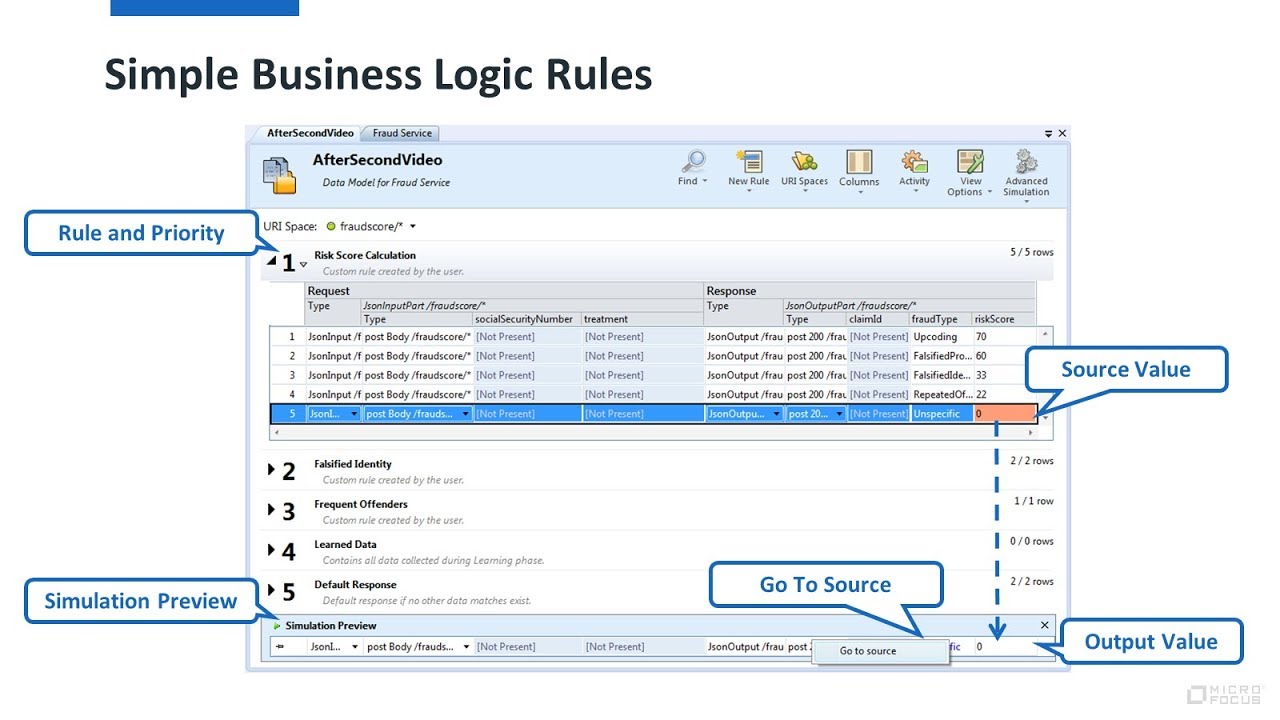 Simulation Principles - Simple Business Logic Rules