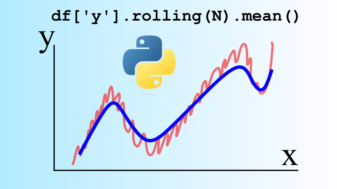 Plotting a Rolling Average in python!
