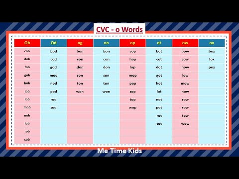 CVC Words ot, om, on, ox op family words || #cvcwords