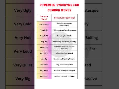 🔥 Powerful Synonyms for Common Words | Upgrade Your English Vocabulary