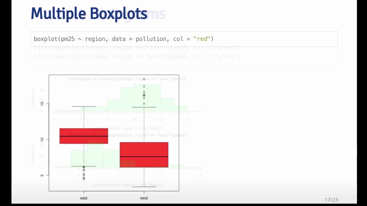 Exploratory Data Analysis - Exploratory Graphs part 2
