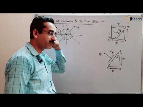 Understanding The Core Relationship Between E and G In Strength Of Materials For GATE Video ...