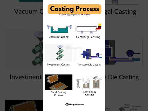 Casting Process | Types of Casting Process