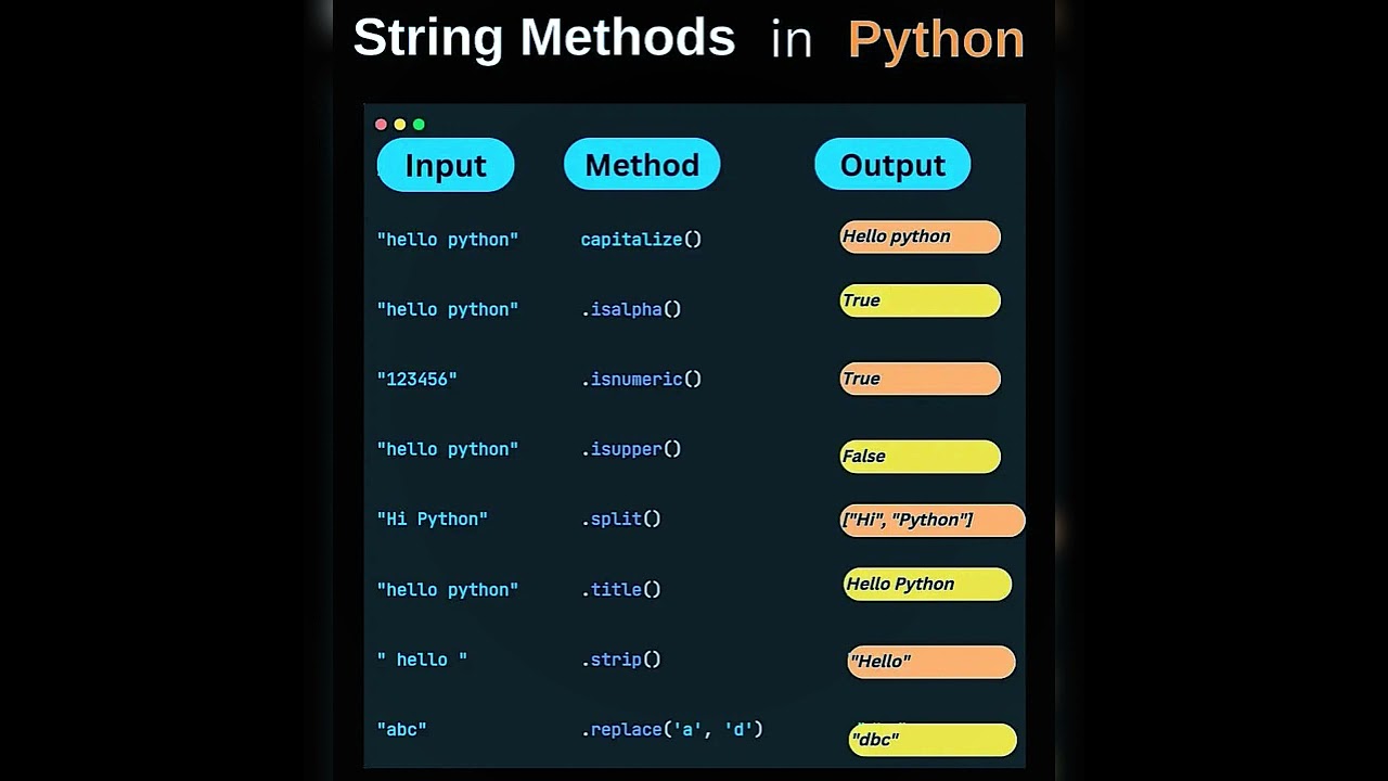 String Methods in Python | #python #string #stringmethods #pythonstrings #pythonstringmethods