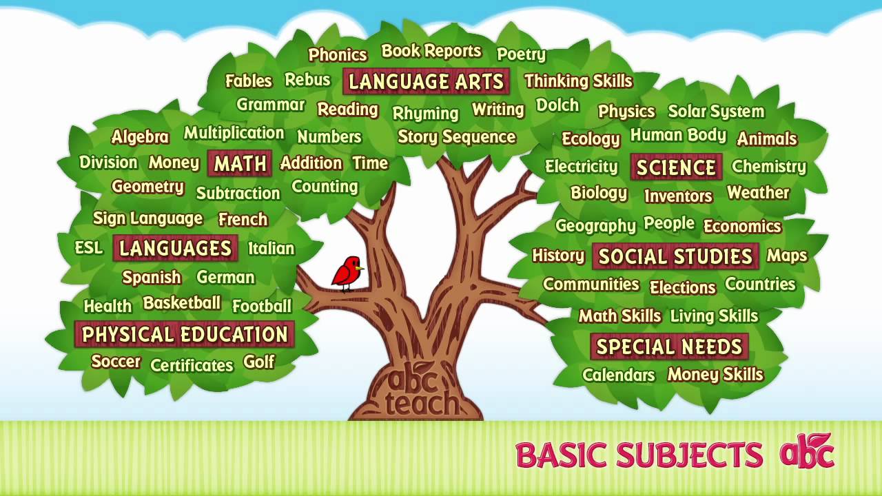 Learn about abcteach, the educator's online resource