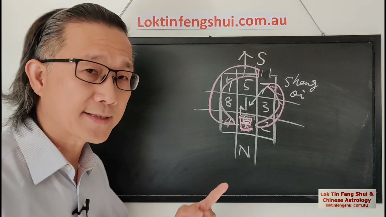 Feng shui for beginners #44 The nine palace Flying stars II.