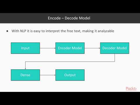 Learn Hands On Python Deep Learning Introduction to Encode Decode Model | packtpub com - Mind Luster