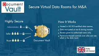 Document Vault Software - 2024 Reviews, Pricing & Demo