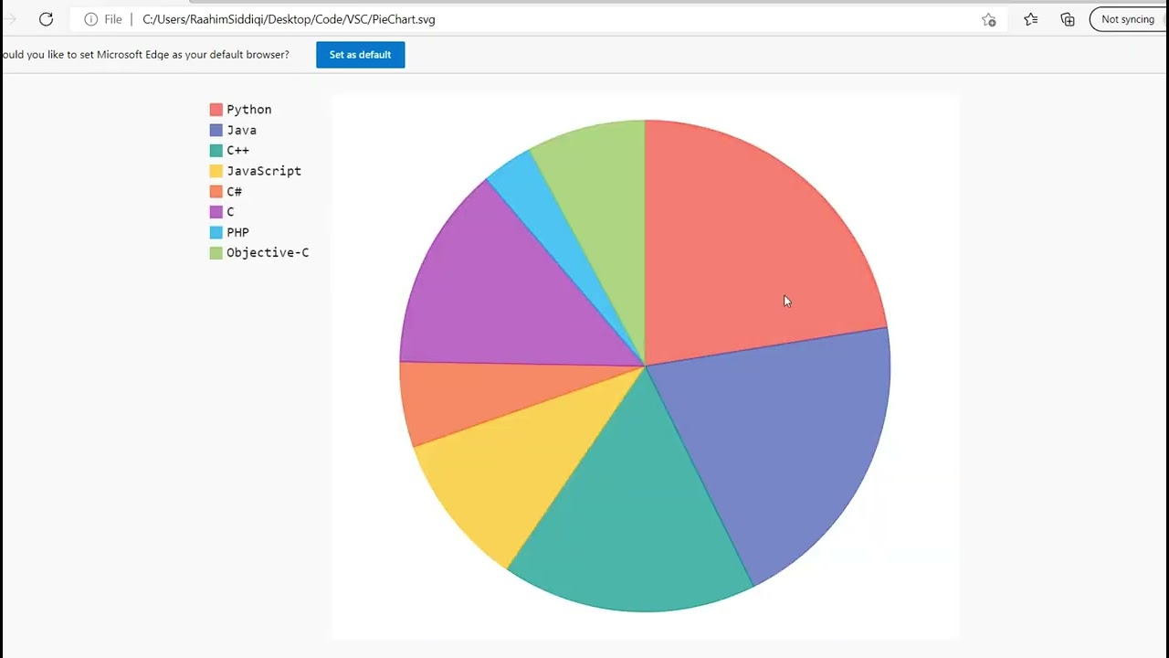 Python Pygal: Creating Interactive Plots and SVGs