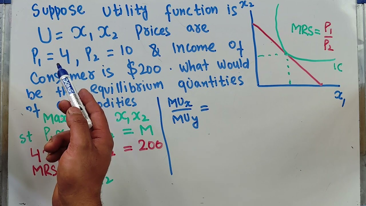 solving consumers utility maximization problem