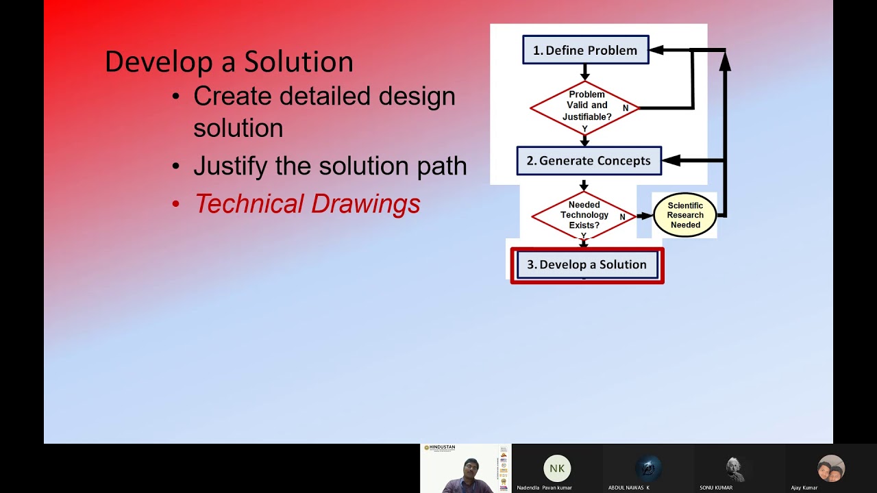 Design Process  - To Develop solutions