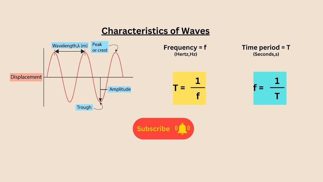 Characteristics of Waves for AQA GCSE Physics and GCSE Combined Science