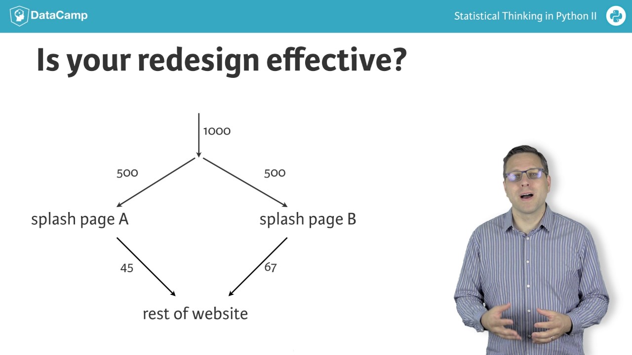 Python Tutorial: Statistical Thinking in Python II (Part 4)