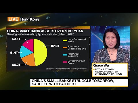 Breaking Down China’s Banking System