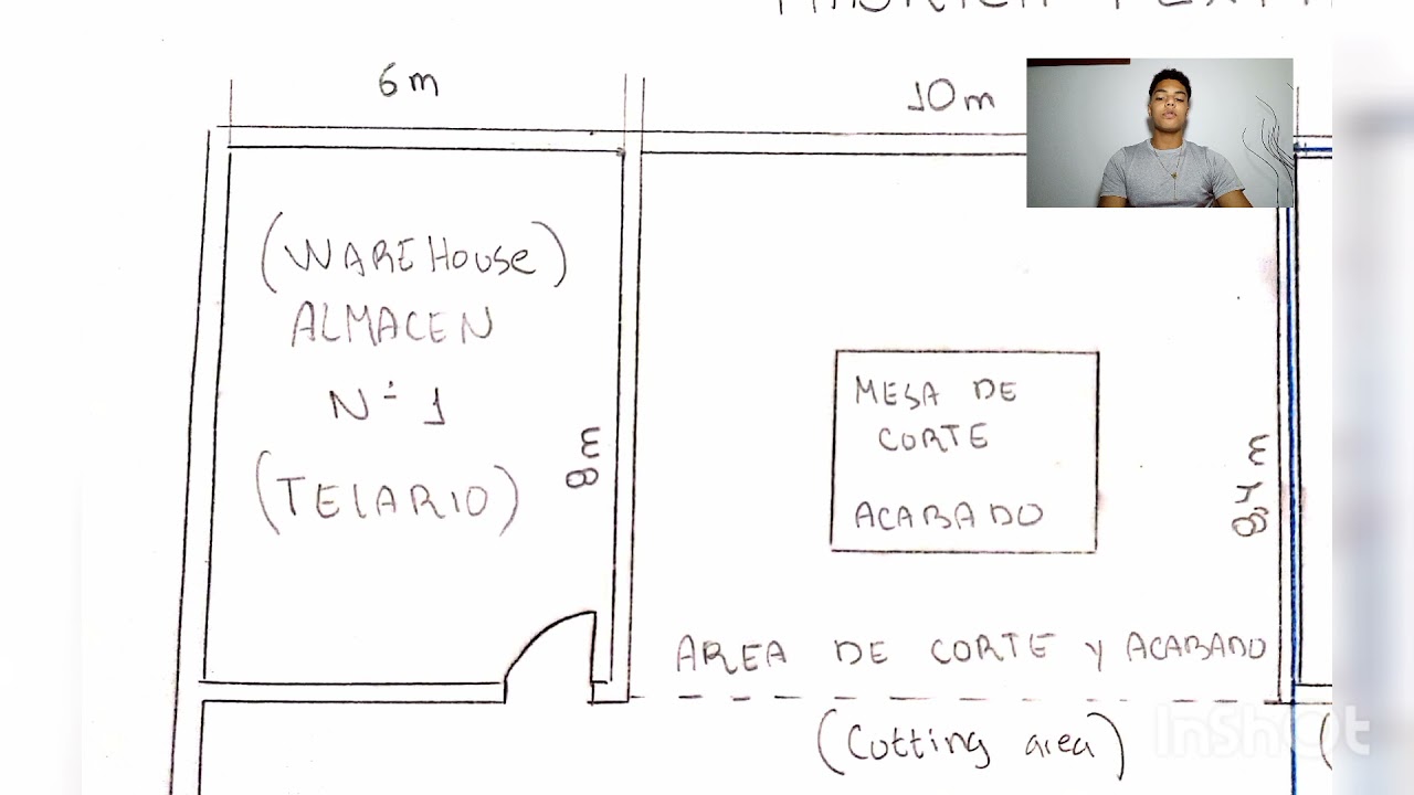 Fabrica textil (Plano)