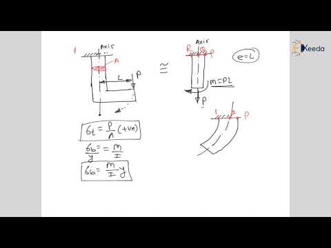Understanding the Concept of Normal stress addition - Introduction - Machine Design - GATE Video ...