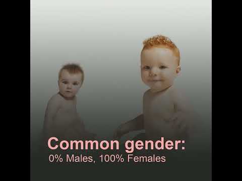 Mariana Baby Name Meaning, Origin and Popularity, by SleeplessParent.com