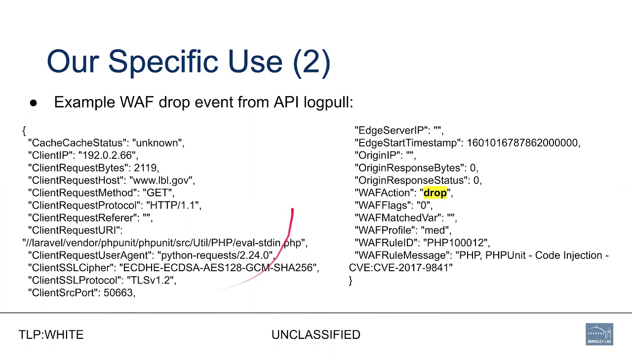 20201023 - Michael Smitasin - Cloudflare Reverse Proxy