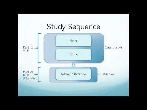 Dr. Emily Gardiner: "Family Quality of Life and Autism Spectrum......