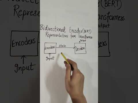 why BERT in NLP?