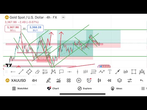 Sunday Pre-Market Breakdown | XAU/USD, Nasdaq 100, S&P 500, US30 Insights for the Week Ahead