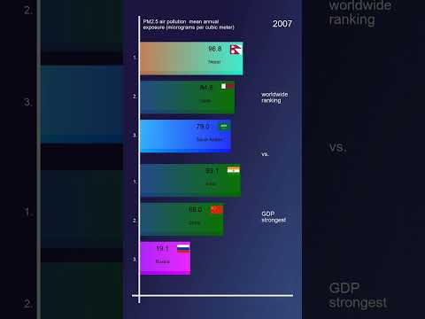 PM2.5 air pollution mean annual exposure (micrograms per cubic meter)