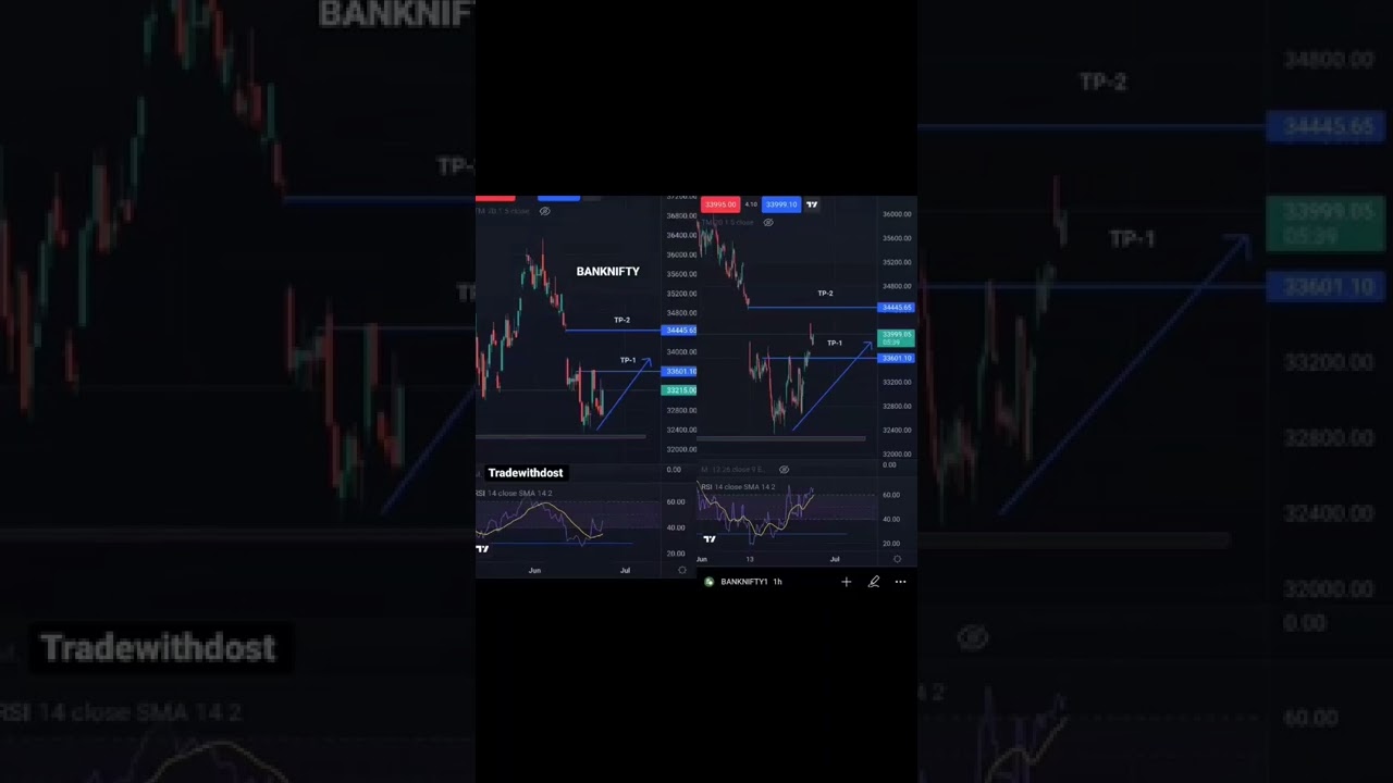 banknifty tp1 hit waiting for tp2