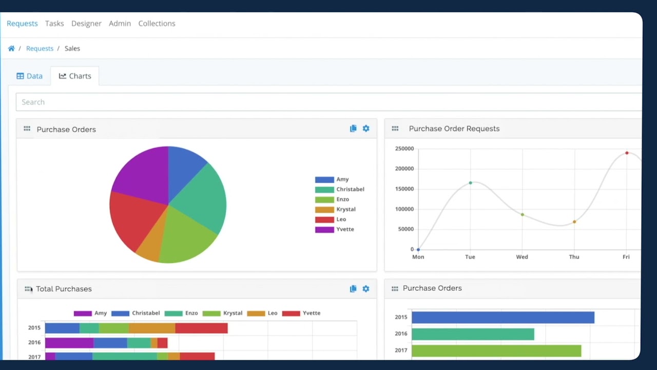 ProcessMaker 4 Short Explainer