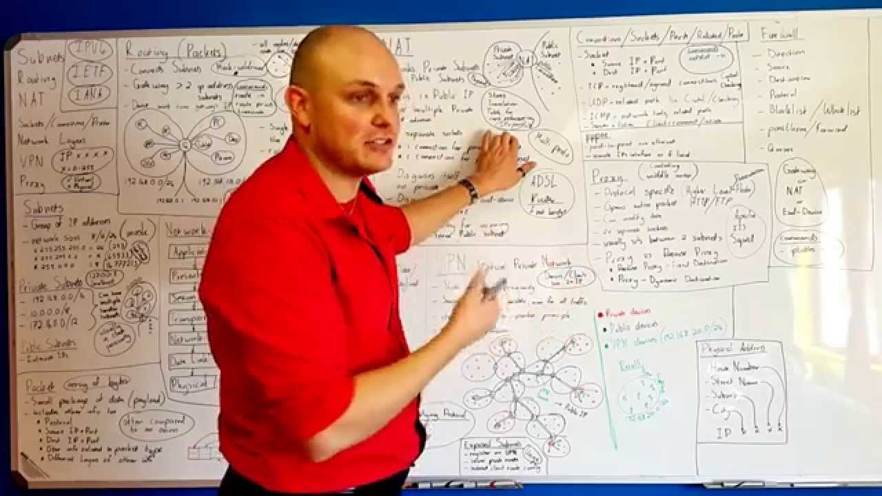 Computer Networking Overview - 6/11 - Sockets, Connections, Protocols and Ports
