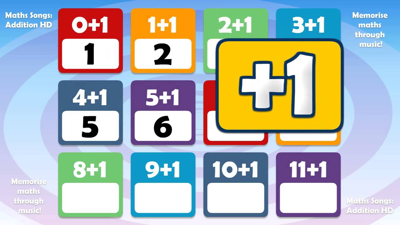 Addition + 1 Kids Song | Counting and Numbers | Children's Music