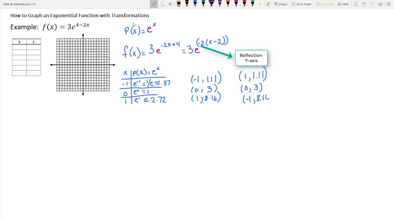 4 1 Graphing an Exponential Function by Transformations
