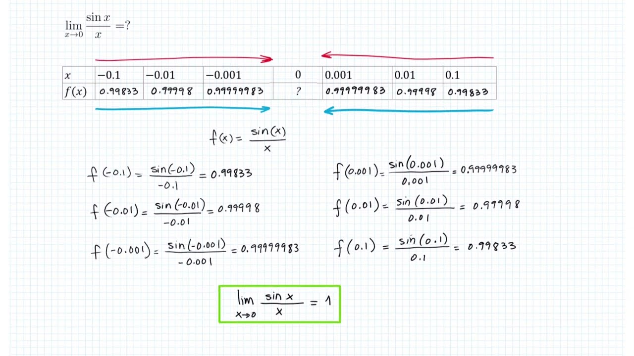 Calculus - 9781285057095 - Exercise 5 | Quizlet