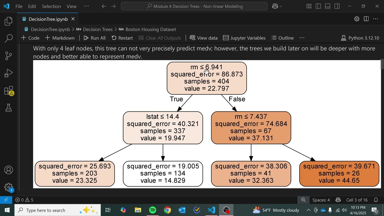 Intro to Decision Trees - Module 4 Decision Tree: A