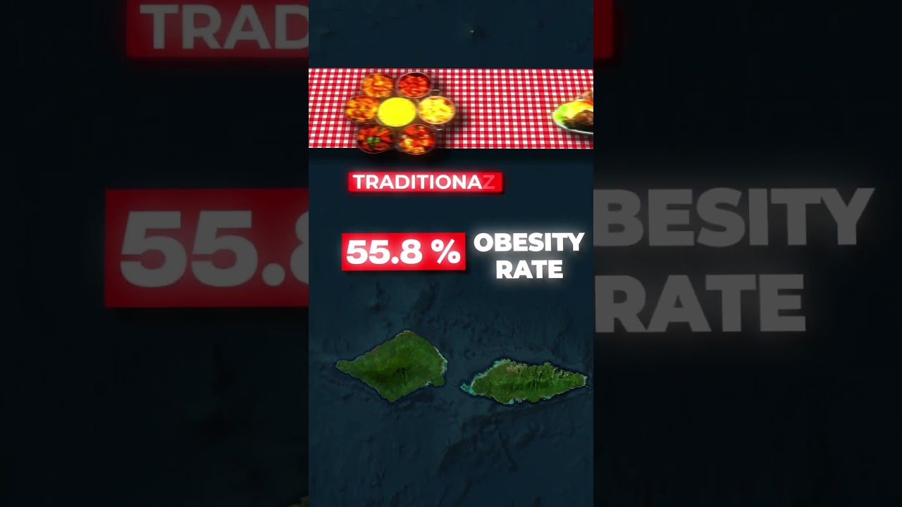 The Most Obese Countries in the World