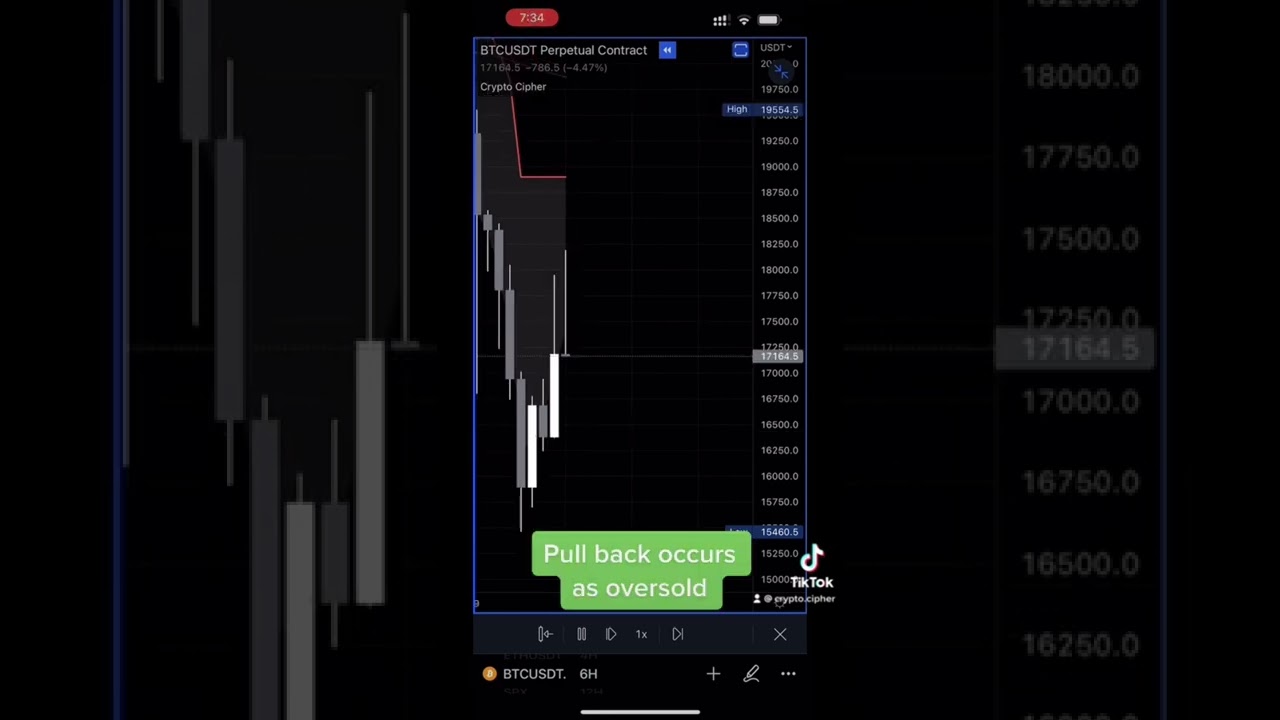 Crypto Cipher - an indicator that works
