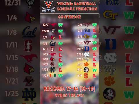 2024-25 Virginia Basketball Schedule Prediction!!!
