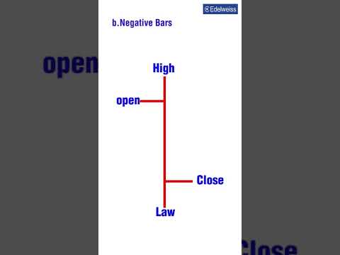 Bar Charts - How to Read Them? #Shorts