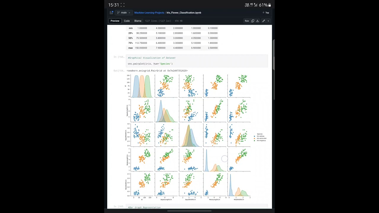 Mastering Iris Flower Classification with Machine Learning with SOURCE CODE | DATASET
