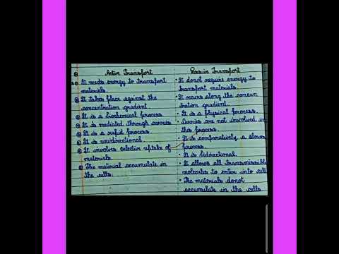 DIFFERENCE BETWEEN ACTIVE and PASSIVE TRANSPORT