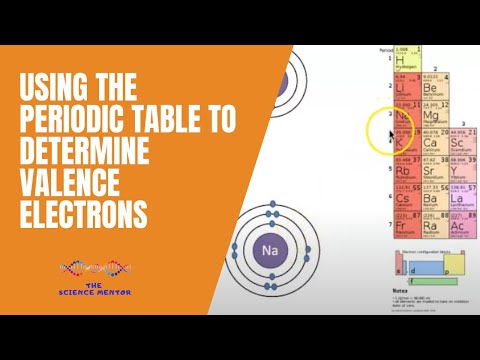 Valence Electrons and the Periodic Table