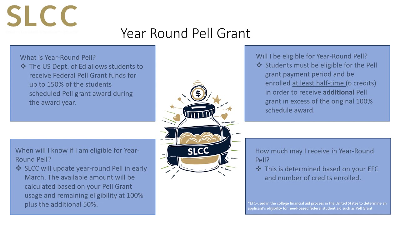 Year Round Pell