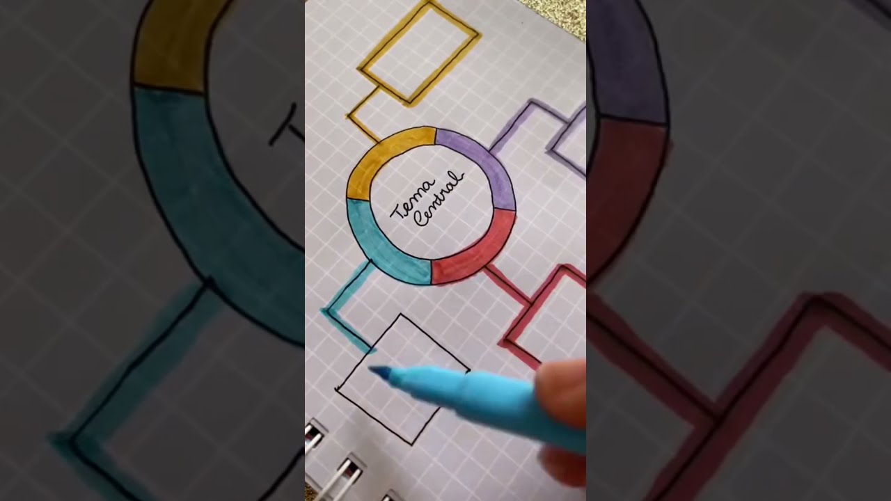 Ideia para Mapas Mentais com Color Code 😍 #dicasdeestudo #studies #papelaria #papelariaonline